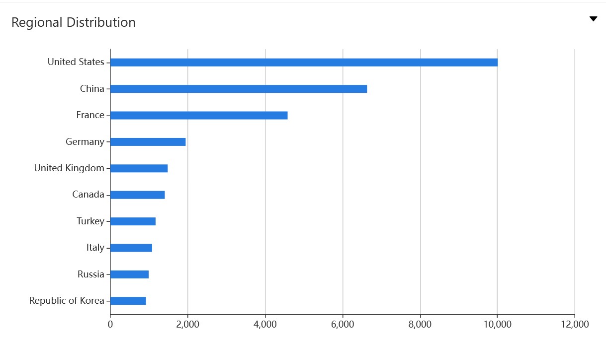 Critical VMware vCenter Server Vulnerabilities Patched – TheHackerWire